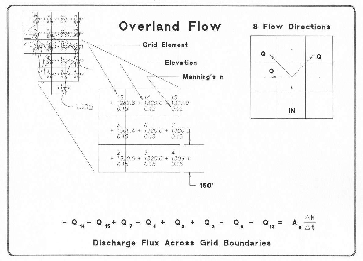 2. CHAPTER 2. FLO-2D MODEL THEORY — FLO-2D Pro Documentation documentation