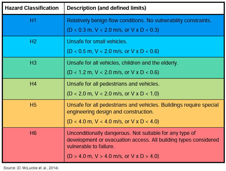 Hazard Maps — FLO-2D Pro Documentation documentation