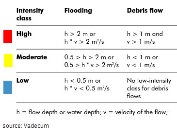 Hazard Maps — FLO-2D Pro Documentation documentation